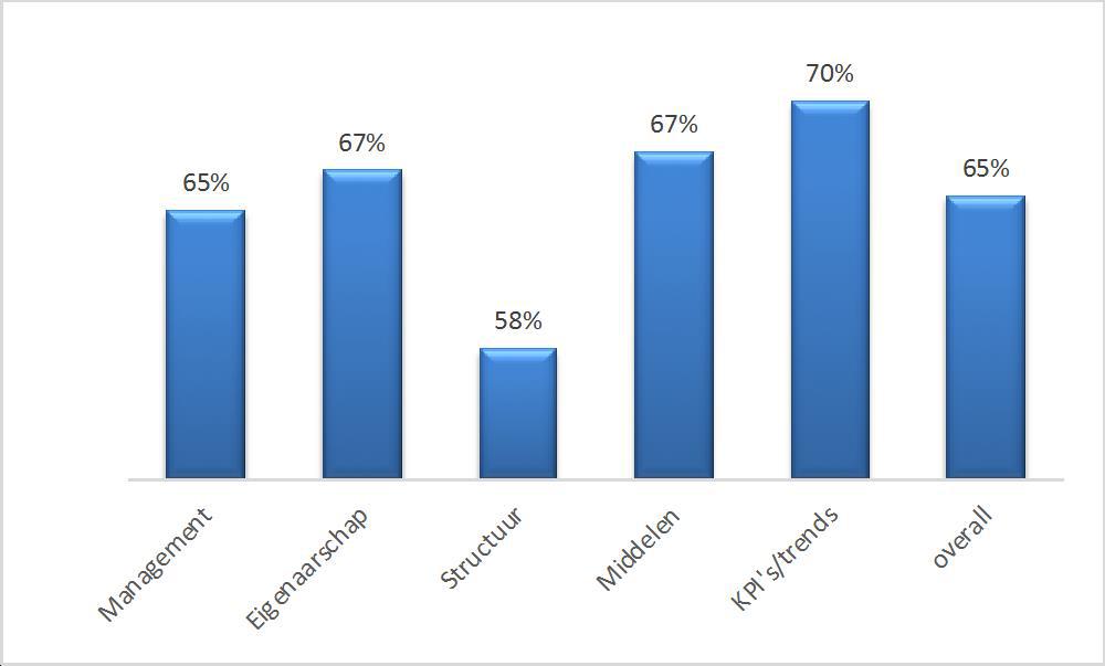 Rol en positie kwaliteitsmanager in levensmiddelenindustrie | NNK