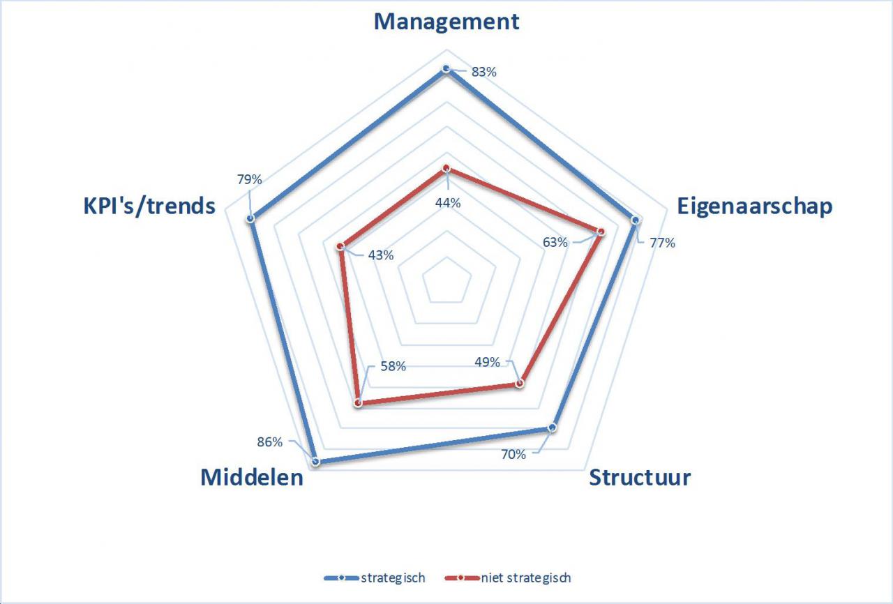 Rol en positie kwaliteitsmanager in levensmiddelenindustrie | NNK