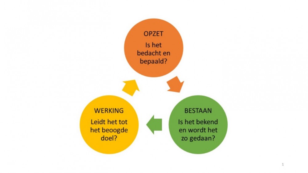 Kwaliteitsmanagement in de praktijk; nieuwe modellen en nieuwe ...