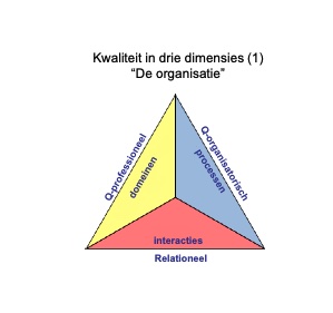 Onderwijskwaliteit en teamkwaliteit | NNK